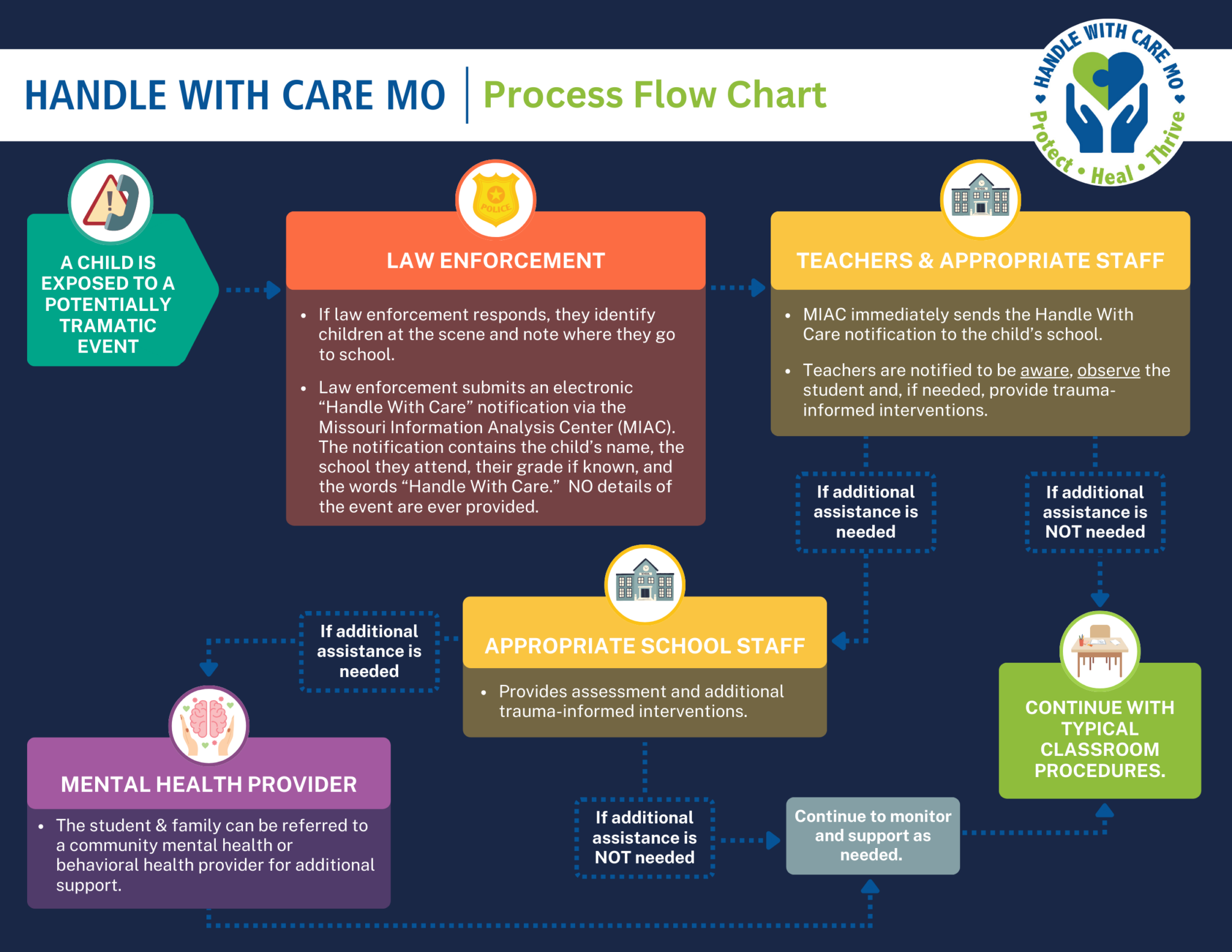 Handle With Care for Schools – Handle With Care MO